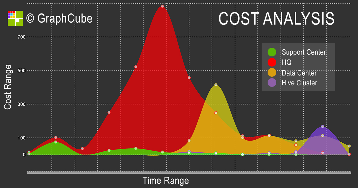 GraphCube: AI Automation Experts