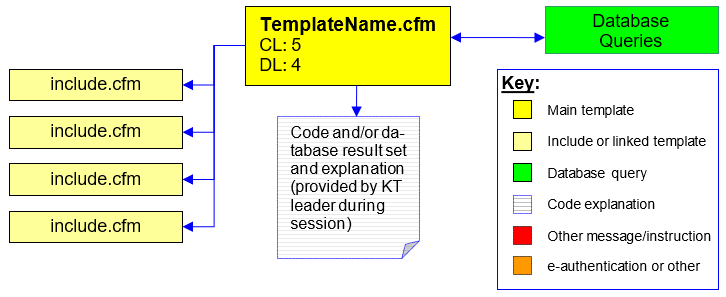 Keith Stewart: Document Portfolio
