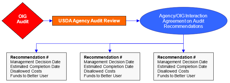 Keith Stewart: Document Portfolio