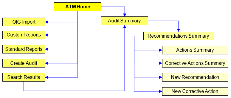 Keith Stewart: Document Portfolio
