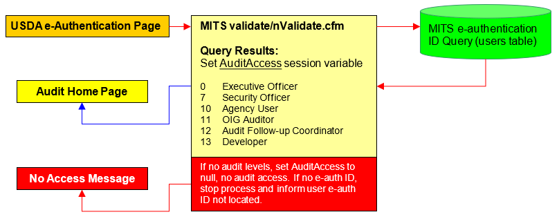 Keith Stewart: Document Portfolio
