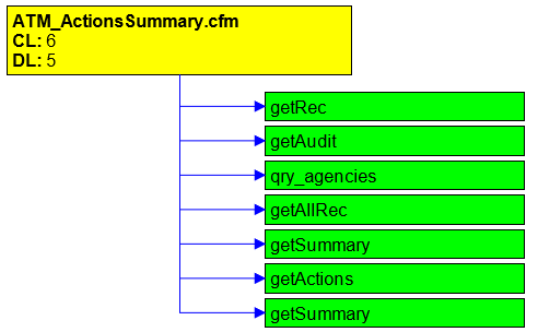 Keith Stewart: Document Portfolio